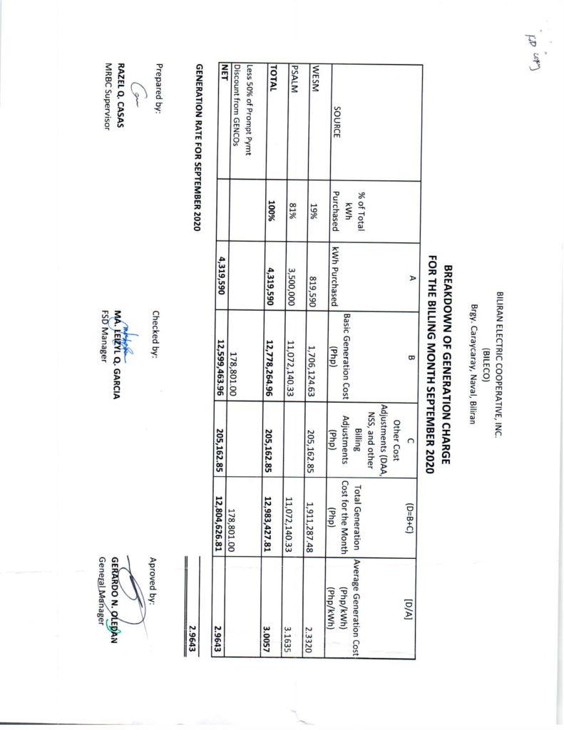 Breakdown of Generation Charge for September 2020 – The Official ...